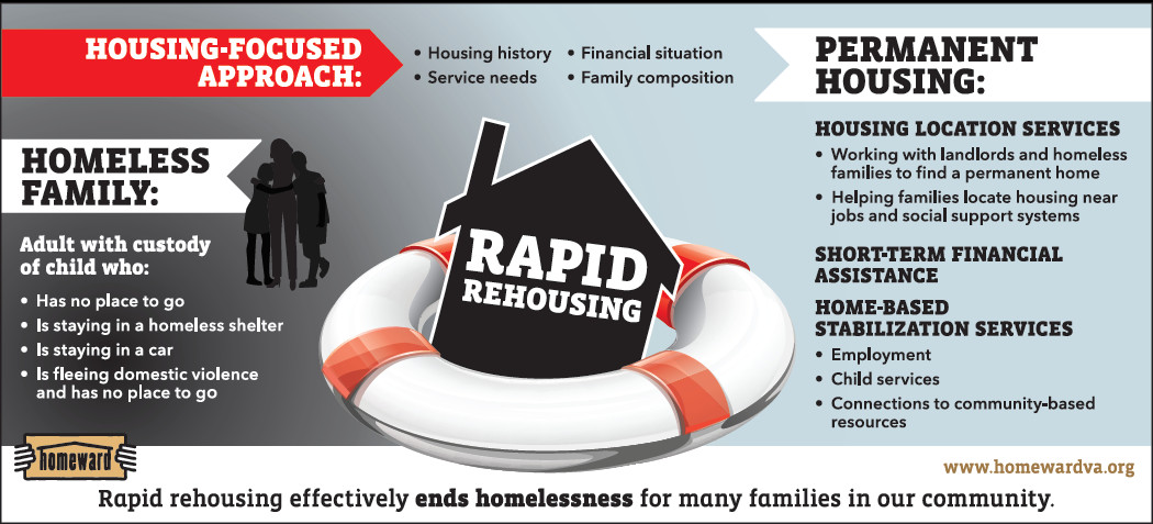 Facts | Housing Families First